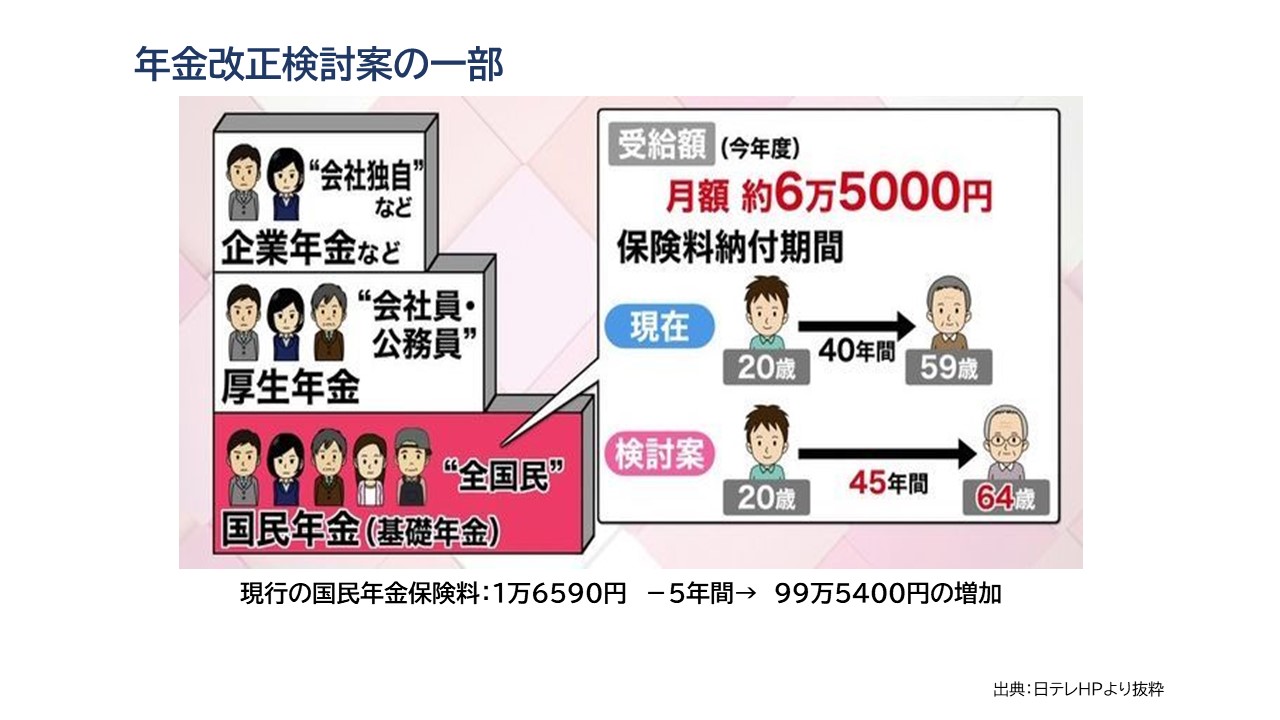 年金制度改正検討案に思うこと